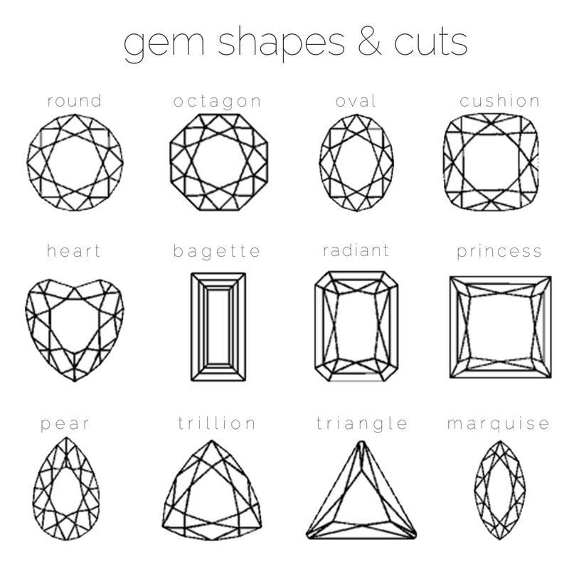 How to Buy an Engagement Ring: A Field Guide for the Modern Man | Abby ...