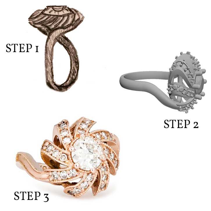 The Men's Guide to Designing a Custom Engagement Ring | Abby Sparks Jewelry