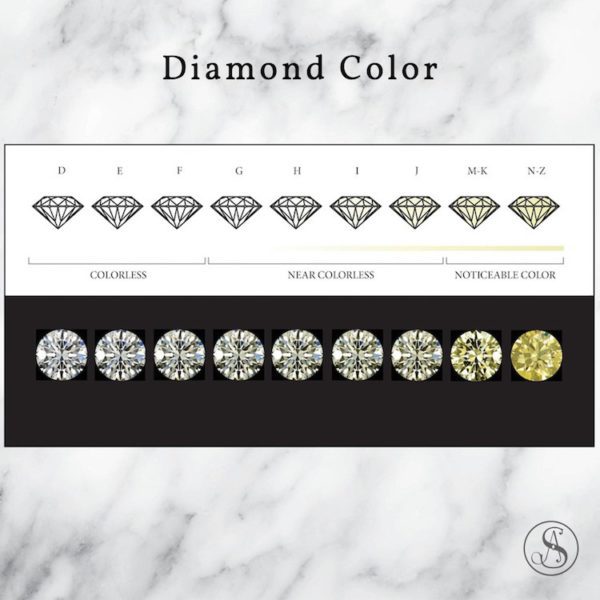 Build Your Own Engagement Ring - Abby Sparks Jewelry