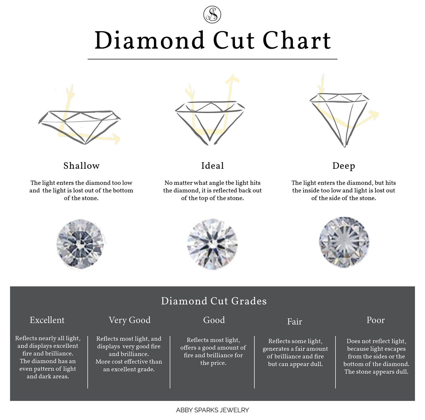 Diamond Cut Chart | Custom Engagement Rings | Custom Ring Design