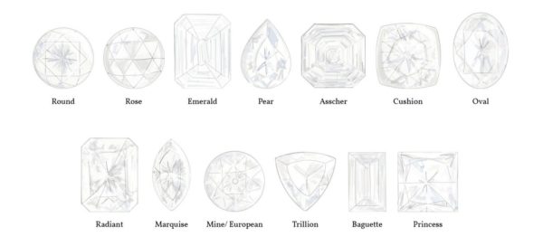 Engagement Ring Guide | Abby Sparks Jewelry