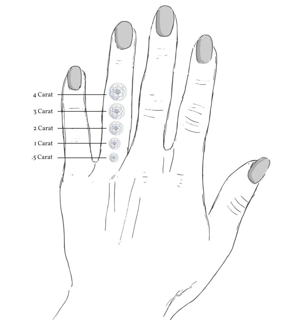 Diamond Carats Explained | Abby Sparks Jewelry